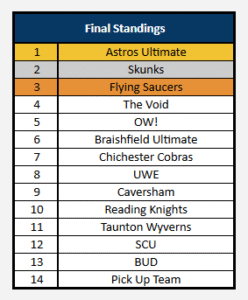 Braishfield Ultimate Represent – Braishfield